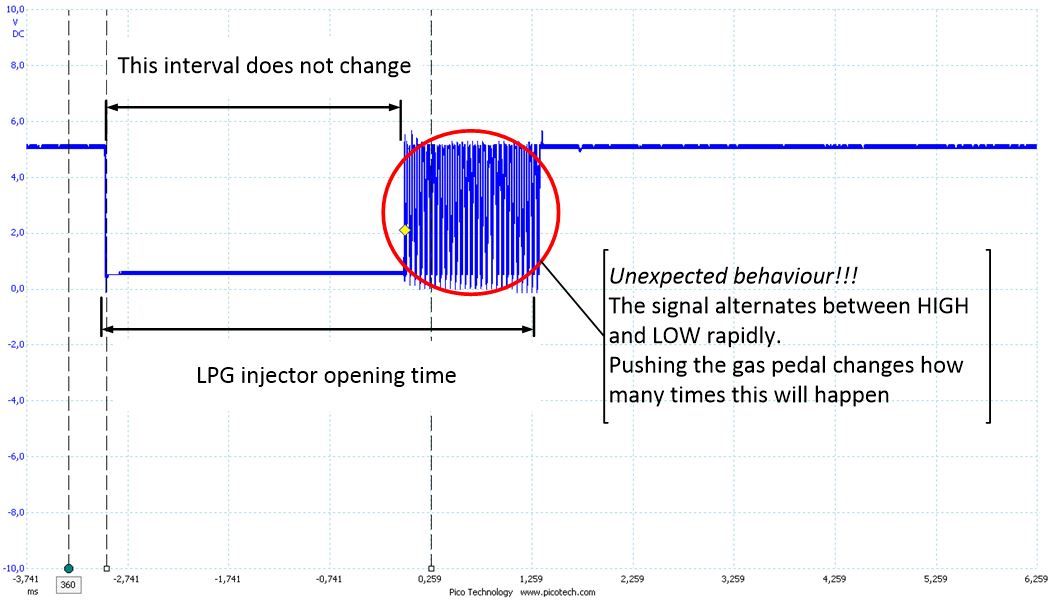 How to Build a Bi-Fuel (LPG & Unleaded) Trip Computer Using Arduino ...