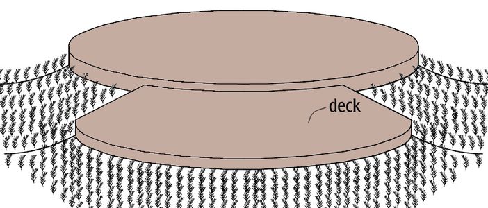 Insulated Earthbag Foundations for Yurts : 7 Steps - Instructables