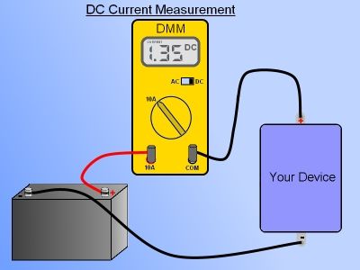 Brilliant Info About How To Check Current Draw - Dancelocation19