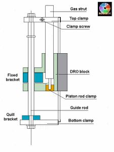 Milling Machine Quill DRO and Backlash Eliminator! : 7 Steps (with ...