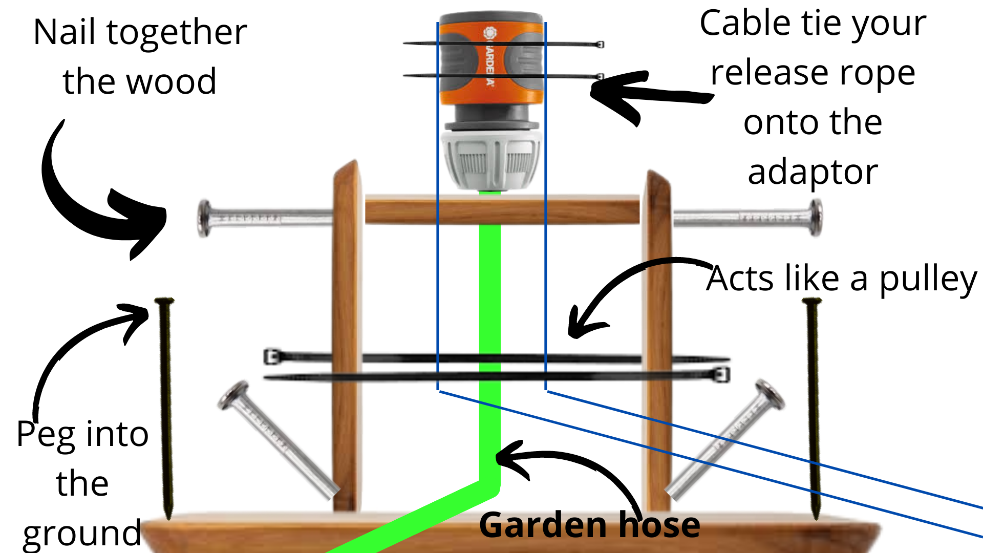 DIY Water Rocket (On a Budget!) : 13 Steps - Instructables