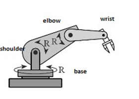 Arduino Robot Arm : 5 Steps - Instructables