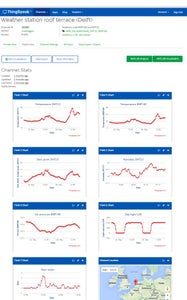 Easy IoT Weather Station With Multiple Sensors : 8 Steps (with Pictures) - Instructables