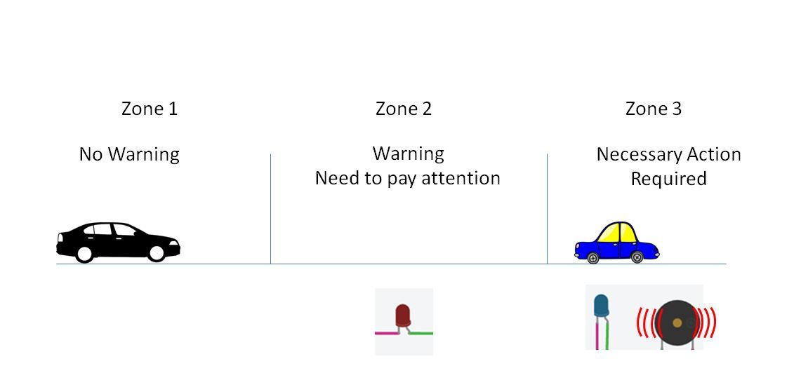 How to Make Arduino Based Collision Detection Warning System : 6 Steps ...