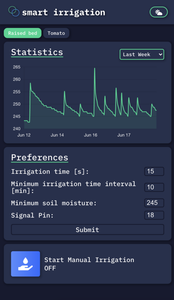 How to Build an Automated DIY Irrigation System With App : 6 Steps ...
