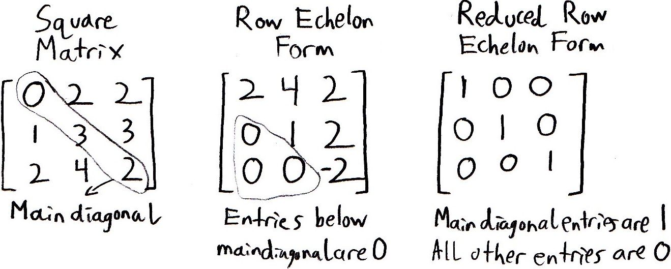 Transforming Square Matrices Into Reduced Row Echelon Form : 7 Steps - Instructables