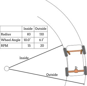 Building a Tricycle or Quad : 8 Steps - Instructables