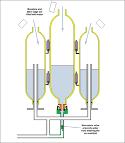 Water Rocket With Boosters : 6 Steps - Instructables