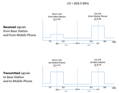 4G (LTE) Home Repeater With LimeSDR : 4 Steps - Instructables