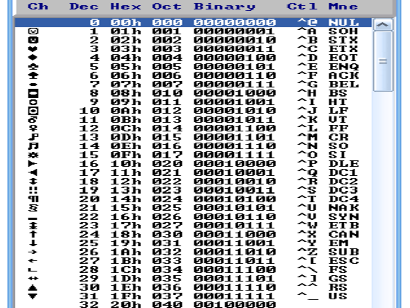 How do you use special characters in cmd? - Instructables
