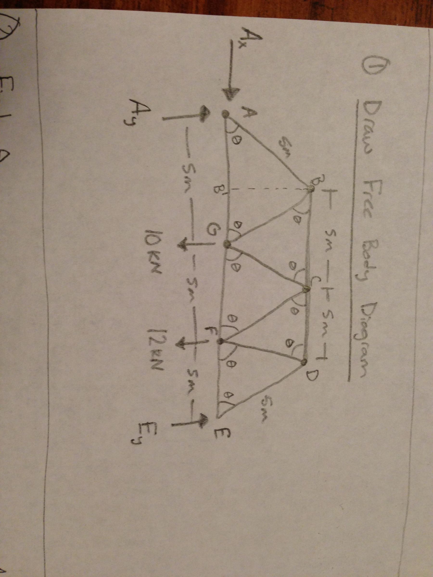 Introduction to Finding Forces in Bridge : 7 Steps - Instructables
