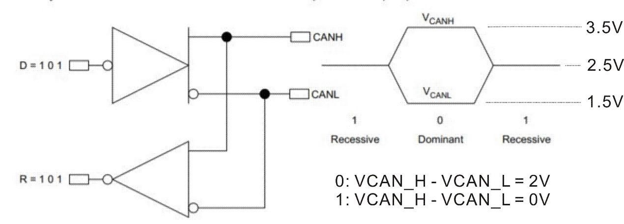 A Simple Tutorial for CANBUS : 8 Steps - Instructables