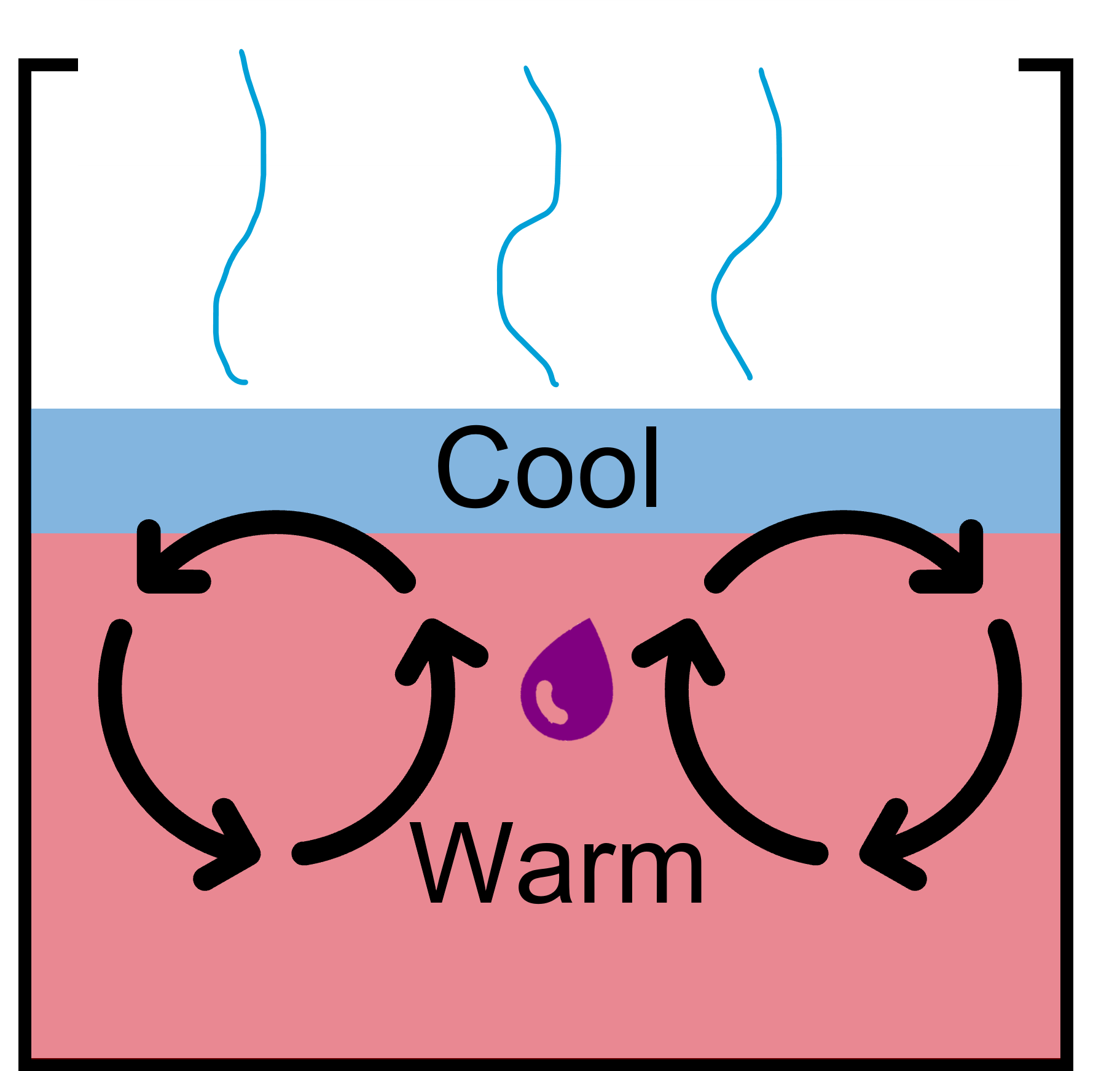 Real Diffusion Experiment (for Home or School) : 8 Steps (with Pictures ...