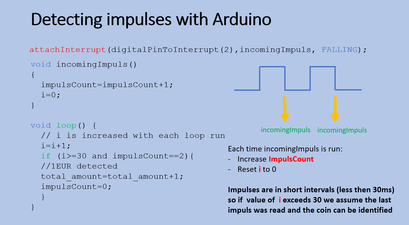 How to Control CH-926 Coin Acceptor With Arduino : 6 Steps - Instructables