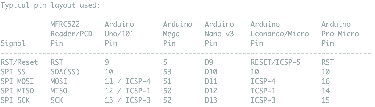 RFID-RC522 With Arduino : 6 Steps - Instructables