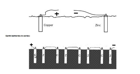 Earth Battery. : 6 Steps - Instructables
