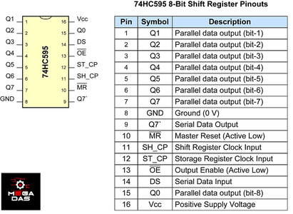 Increase Digital Pins of Your Arduino Using the 74HC595 (IOExtension ...