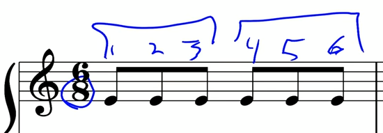 How to Understand Compound Time Signatures : 5 Steps - Instructables