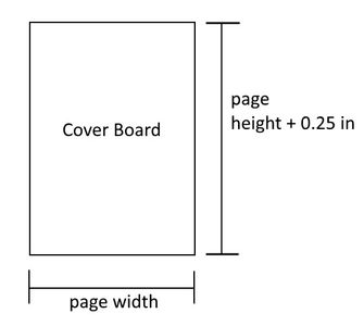 Binding a Book With Common Materials : 13 Steps (with Pictures ...