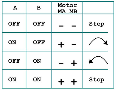 DC Motor Controller With Two Relay : 6 Steps - Instructables