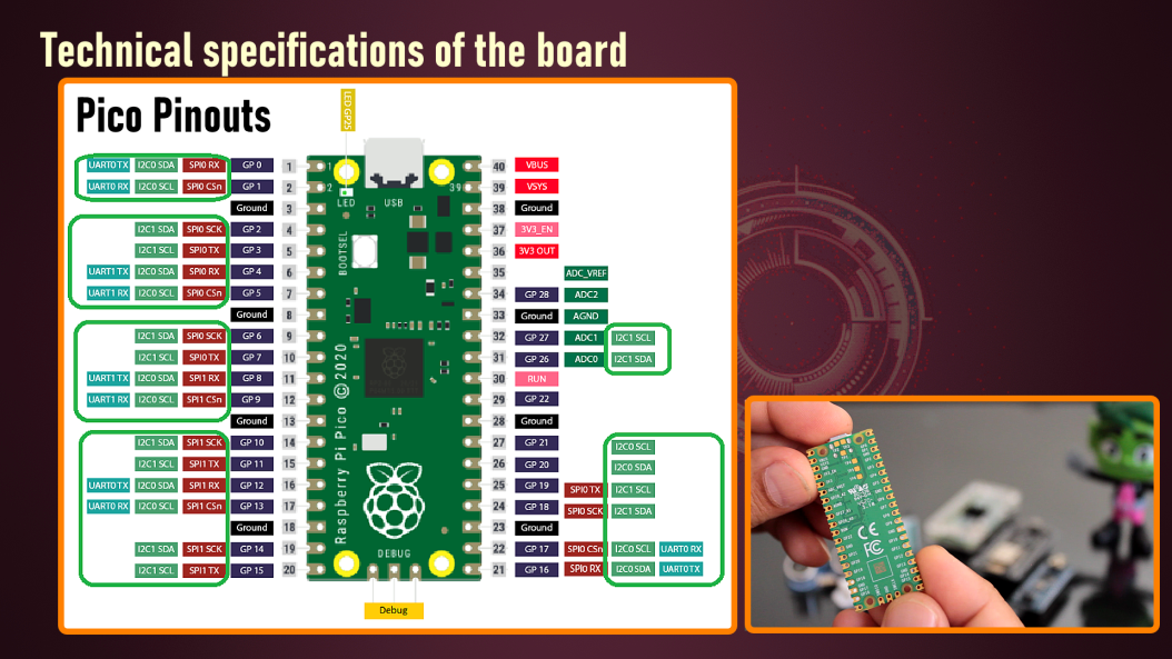 Getting Started With Raspberry Pi Pico : 9 Steps - Instructables
