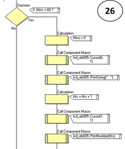 24hr Timer: Coding for and Applying to a Circuit : 18 Steps (with ...