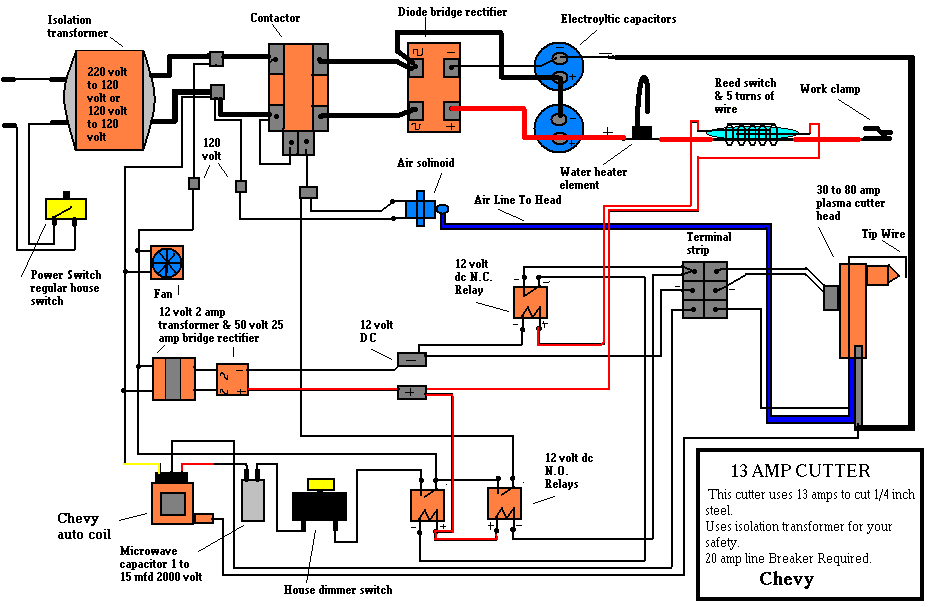 How to Make Your Own Plasma Cutter.... : 20 Steps - Instructables