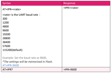 Getting Started With LoRa + AT Commands : 8 Steps - Instructables