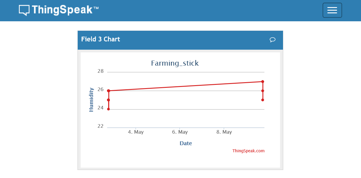 IoT Based Smart Farming Stick Using Arduino and Cloud Computing : 5 ...