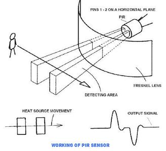 ARDUINO WIRELESS HOME SECURITY SYSTEM : 11 Steps (with Pictures ...