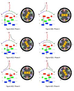 Complete Motor Guide for Robotics : 12 Steps (with Pictures ...