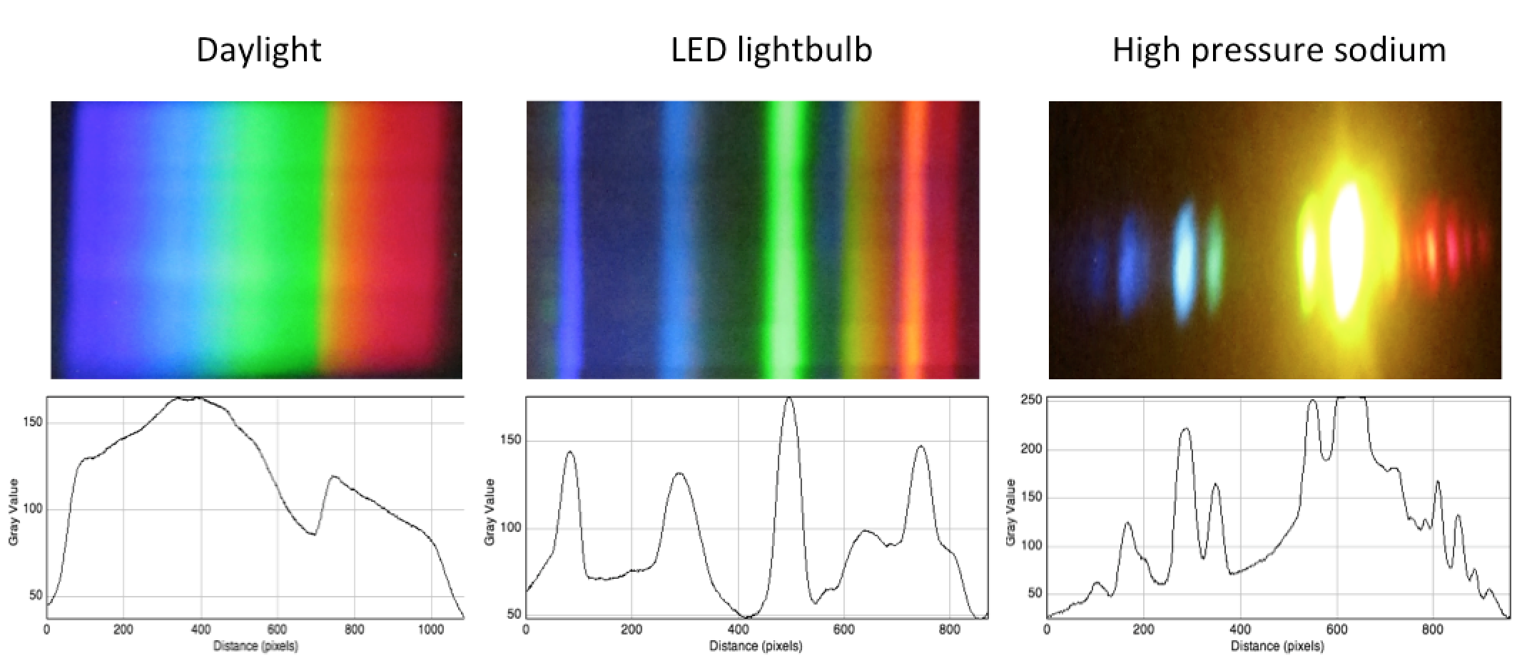 Spectrometer #phablabs : 7 Steps - Instructables