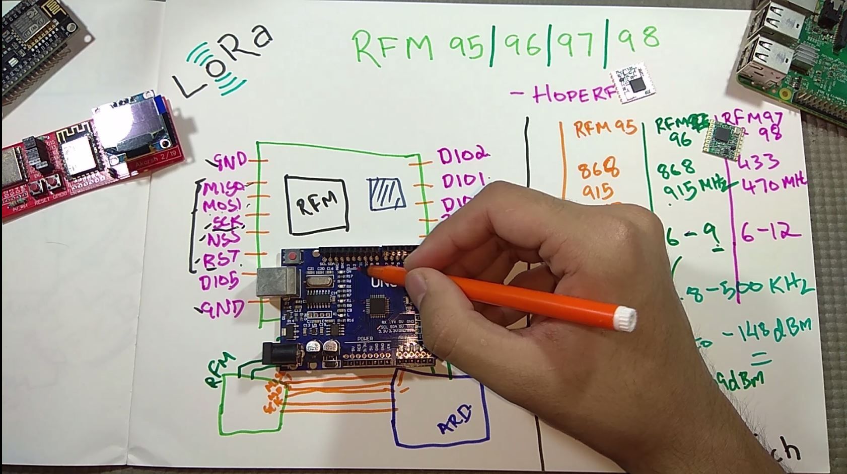 LoRa RFM98 Tutorial Ra-02 HopeRF Module Comparison : 6 Steps ...