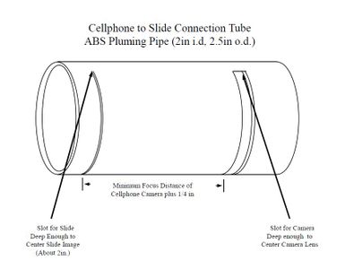 35mm Slide Converter for Cellphone : 8 Steps (with Pictures ...