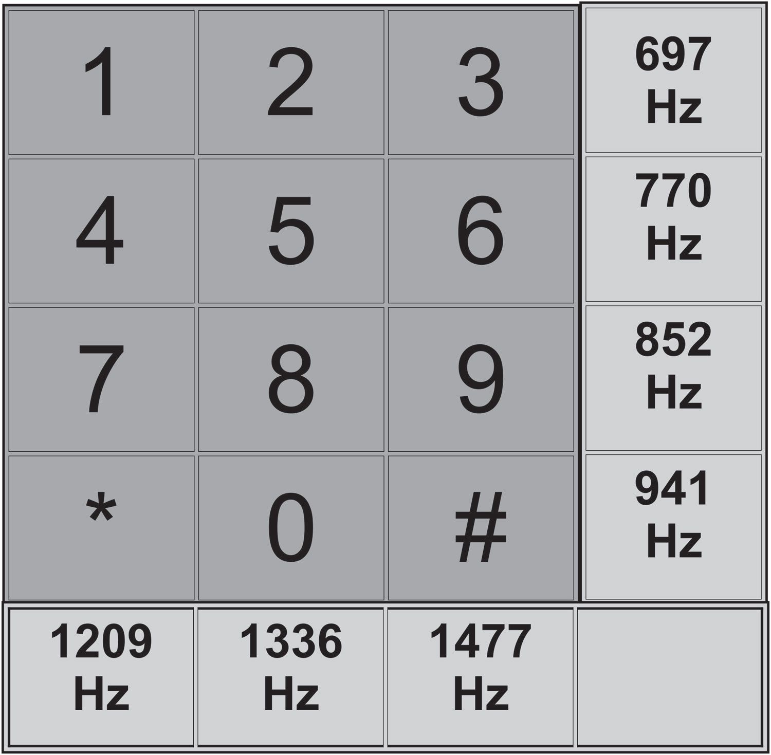 Dual Tone Multi Frequency : 4 Steps - Instructables