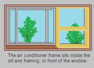 Mounting a Standard Air Conditioner in a Sliding Window (From the ...