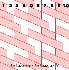 Triaxial Weaving Canvas (with Bias) : 9 Steps (with Pictures ...