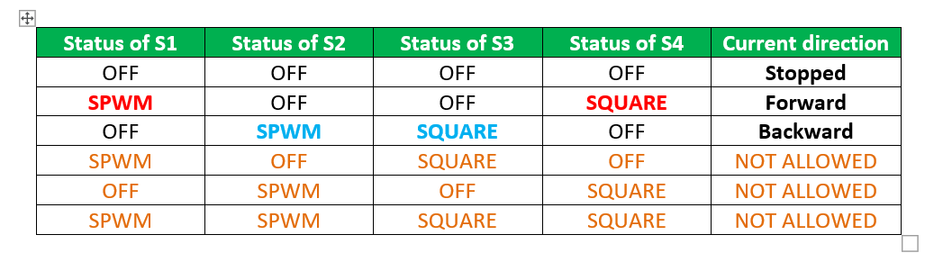 Analog SPWM Card for Inverters : 15 Steps (with Pictures) - Instructables