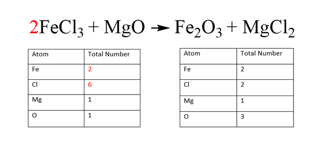 How to Balance Chemical Equations : 6 Steps - Instructables