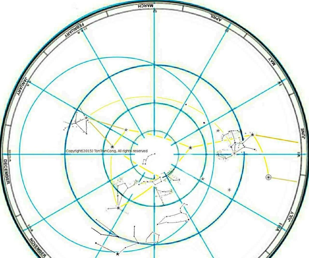 Finding Direction, Distance and Navigating to a Distant Base by Stars ...