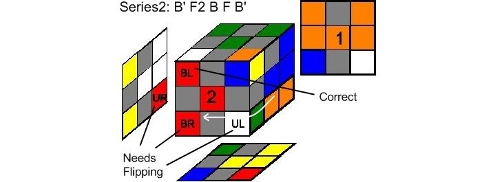 Rubik's Cube Made Easy - Never Forget How to Solve the Cube Again! : 77 ...