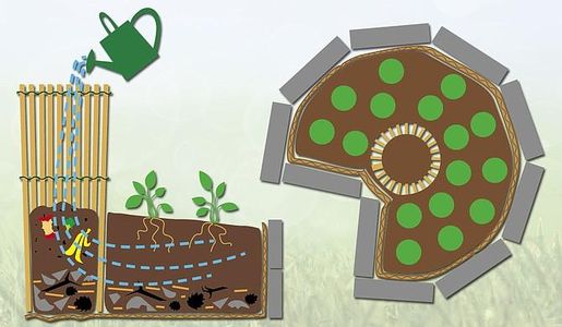 Keyhole Garden : 12 Steps (with Pictures) - Instructables
