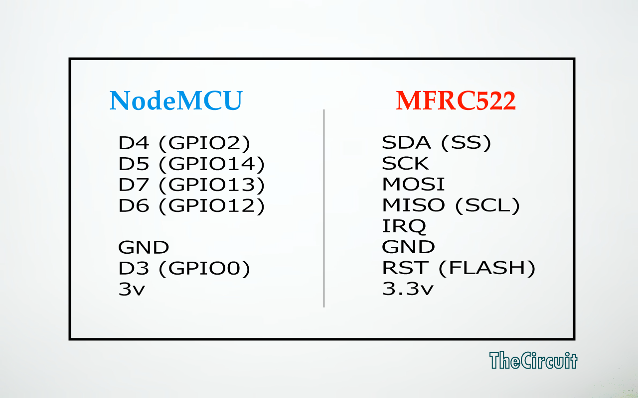 MFRC522 RFID Reader Interfaced With NodeMCU : 6 Steps (with Pictures ...