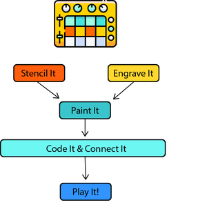 Build a Makey Makey Drum Machine : 10 Steps (with Pictures) - Instructables