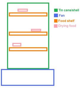 Recycled Parts Food Dehydrator : 6 Steps (with Pictures) - Instructables