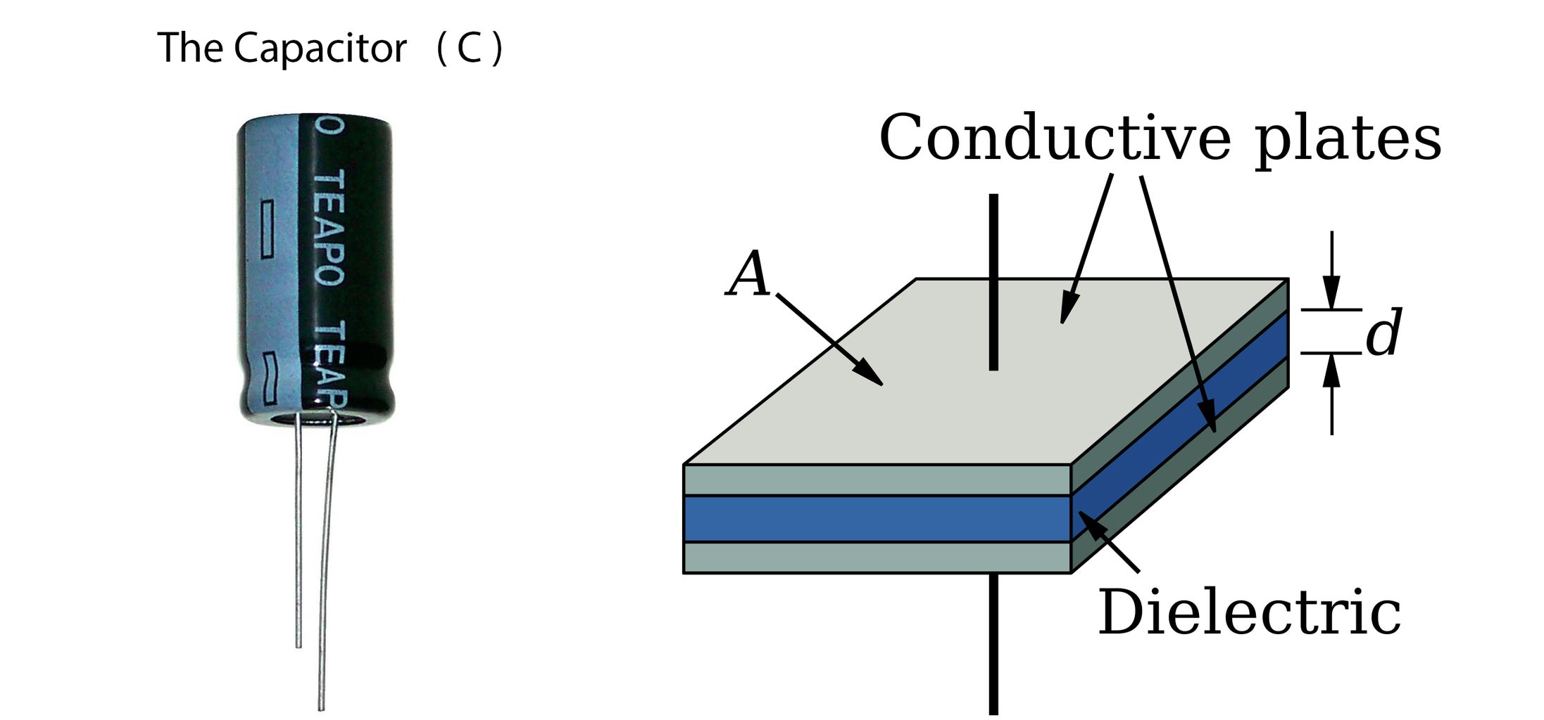 Capacitive Sensing For Dummies 7 Steps Instructables