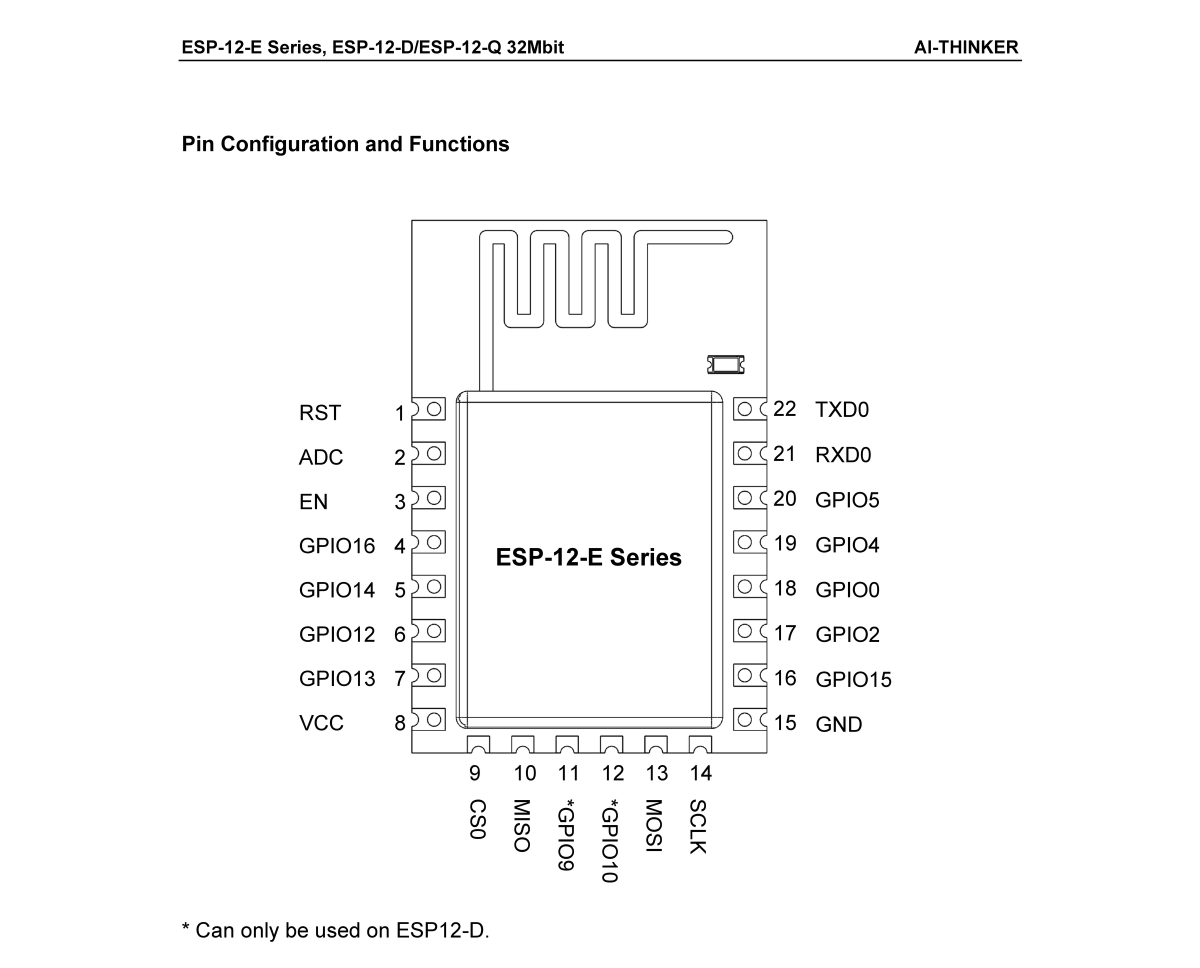 How to Build a ESP8266 Web Server : 8 Steps - Instructables