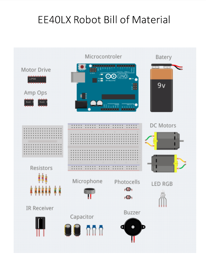 MJRoBot I - Simple Steps to Build an Autonomous Robot. : 8 Steps - Instructables