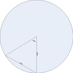 Pi Powered Pie Partitioning and Polygon Pruning Tool : 4 Steps (with ...
