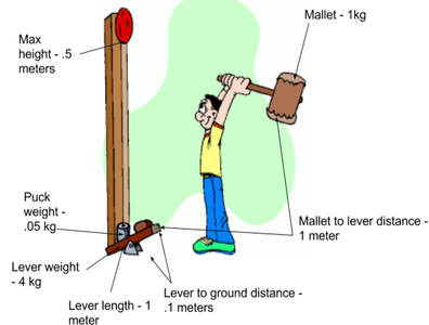 High Striker : 4 Steps - Instructables